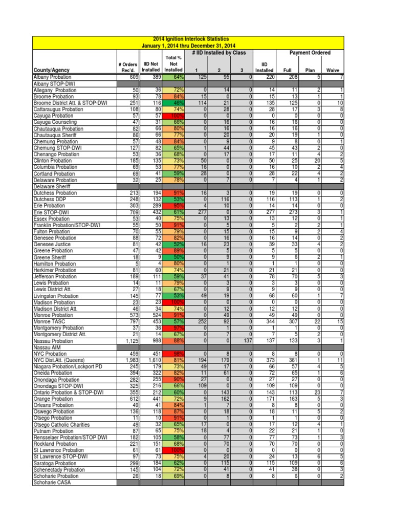 2014 IID Statistics | PDF | New York | Violence