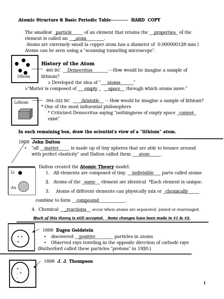 History of Atomic Structure and Models | PDF | Atomic Mass Unit | Atoms