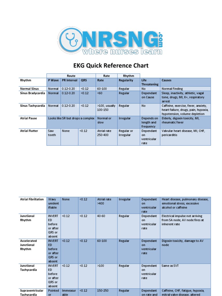 Ekg Chart PDF 01 | PDF | Cardiovascular Physiology | Internal Medicine