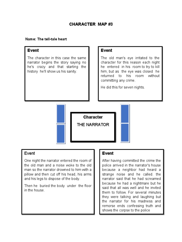 Character - The Tell-Tale Heart | PDF