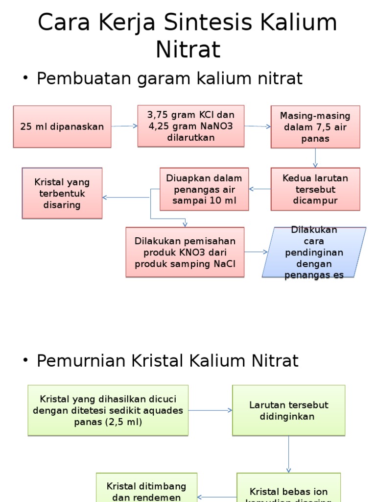 Cara Kerja Sintesis Kalium Nitrat | PDF