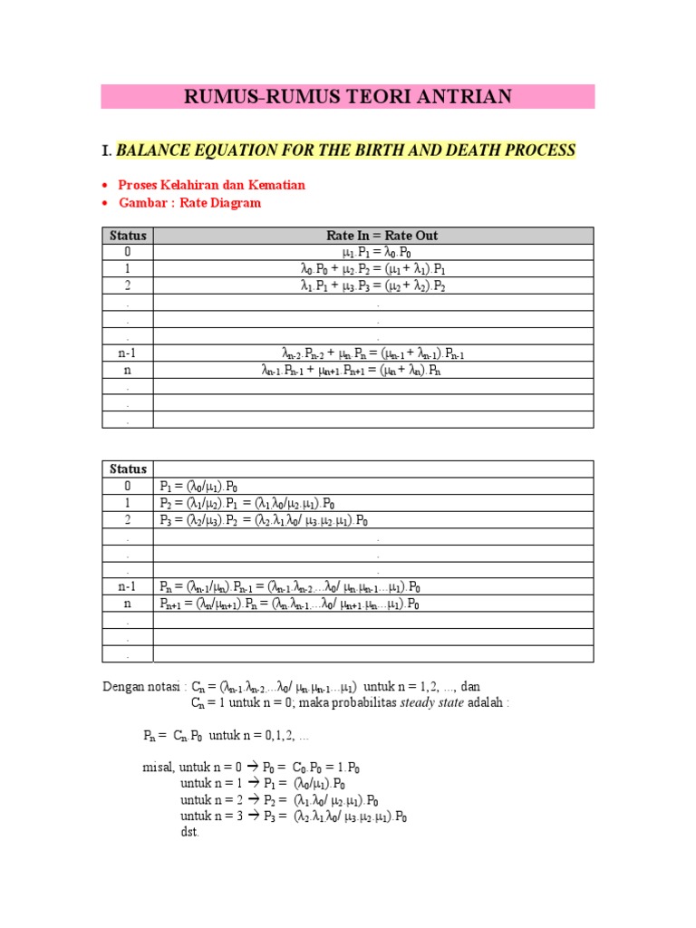 Sistem Antrian - Rumus-Rumus | PDF