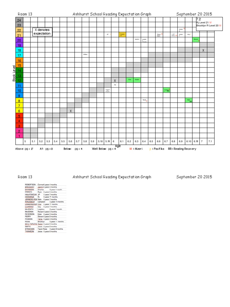 Reading Expectation Graph September | PDF | Sports & Recreation