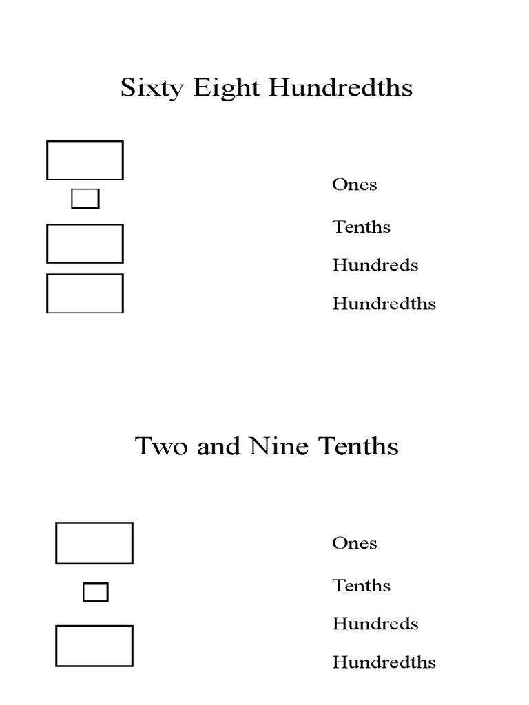 Sixty Eight Hundredths: Ones Tenths Hundreds Hundredths | PDF