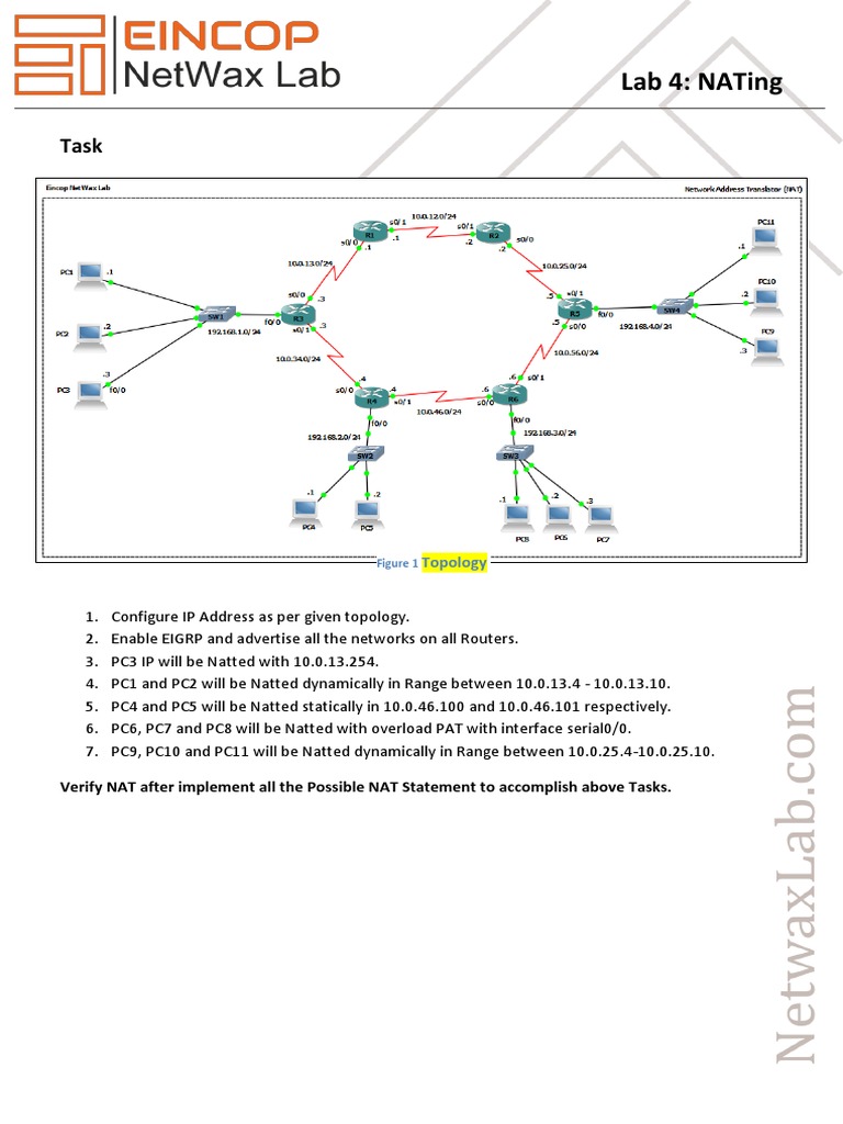 Lab 4: Nating: Verify Nat After Implement All The Possible Nat ...