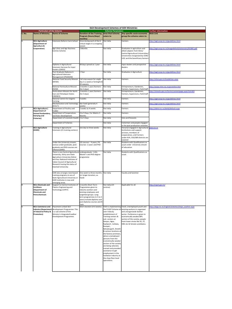 Skill Development Schemes Pdf Pdf
