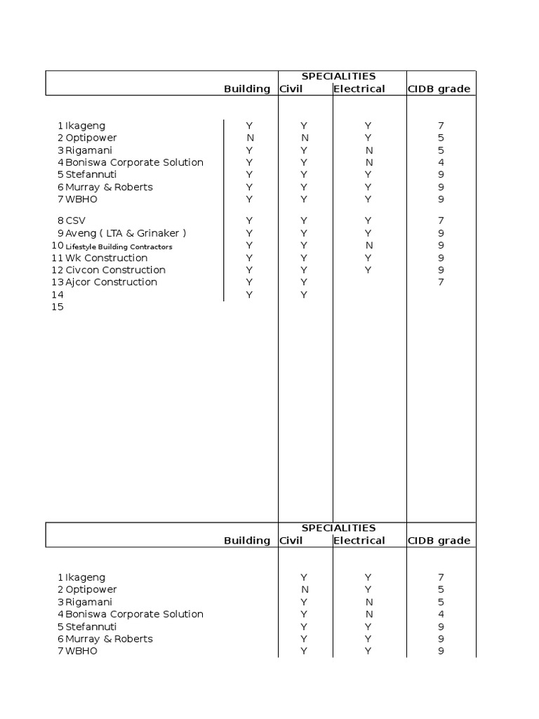 List of Contractors | PDF | Business