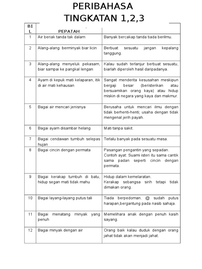 Peribahasa Form 1,2,3 | PDF
