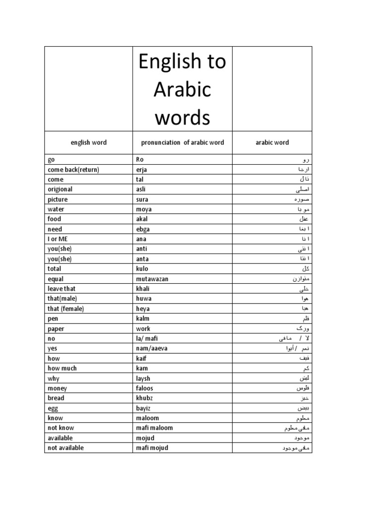 English To Arabic Words PDF | PDF