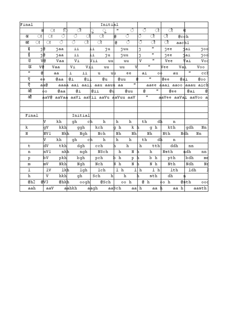 Sandhi Vaa Patterns and Rules | PDF
