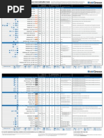 Equivalent Charts | PDF | Oils | Lubrication