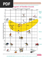 Speech Intelligibility Rating Scale | PDF