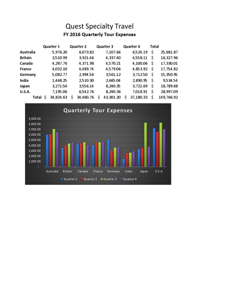 Ex D-Quarterly Tour Expenses | PDF
