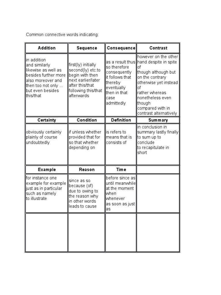 Common Connective Words Indicating | PDF | Phrase | Paragraph