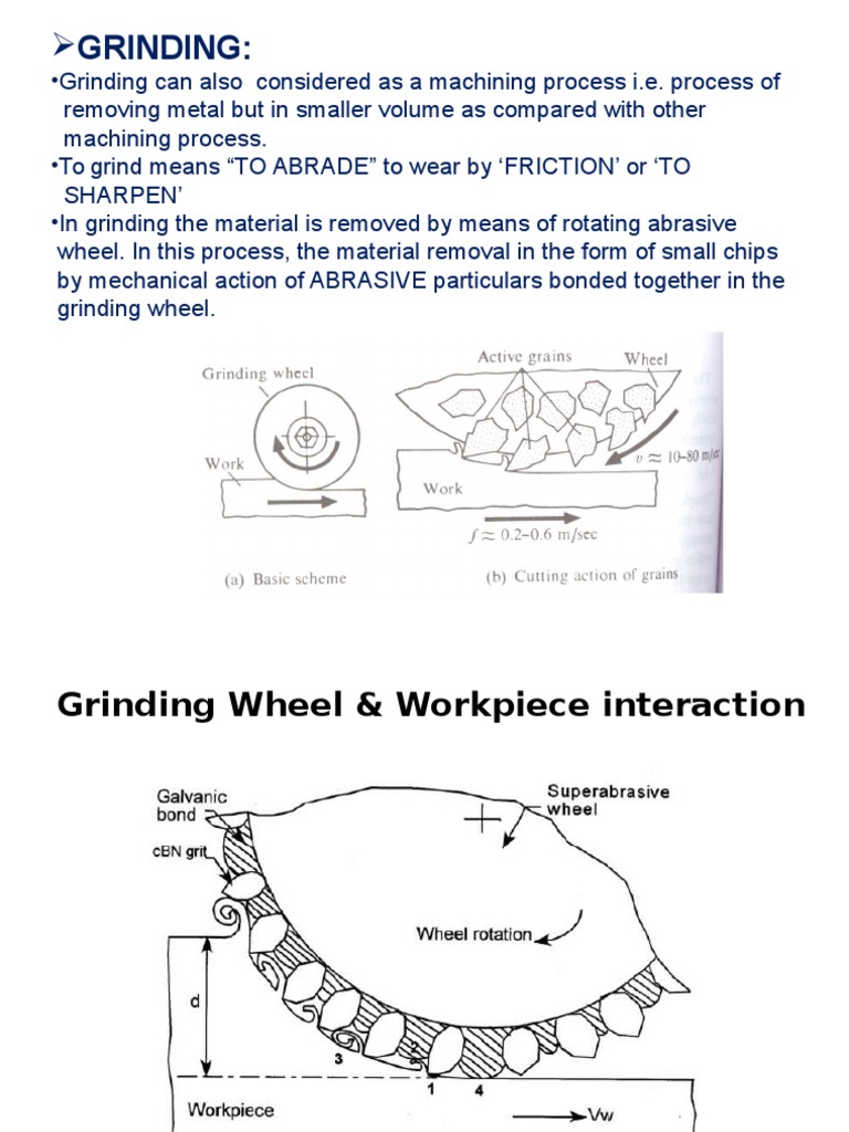 Unit-3 Ppt-A | PDF | Abrasive | Grinding (Abrasive Cutting)