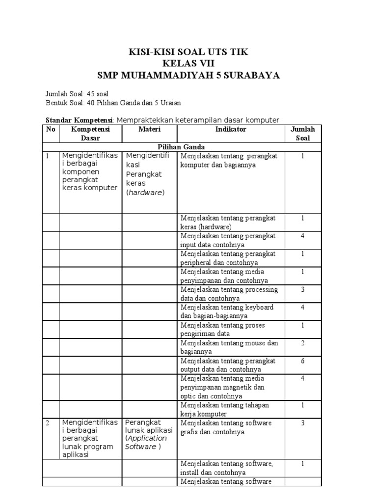 Kisi-Kisi Soal Uts Tik Kelas Vii SMP | PDF