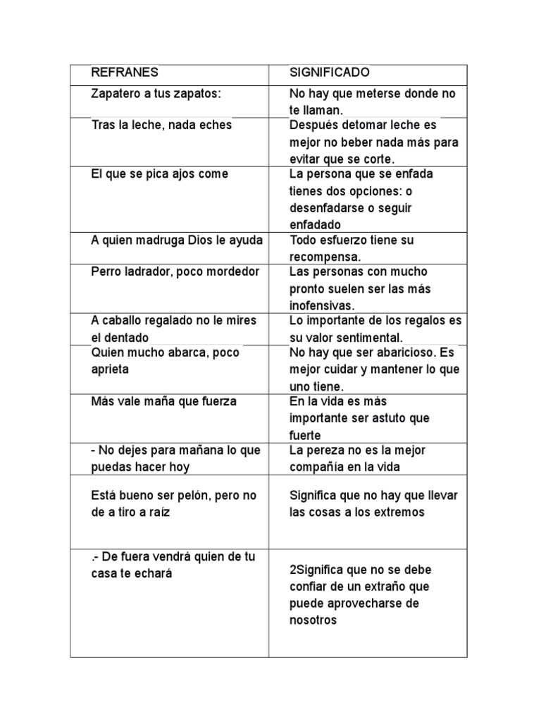 Refranes y sus Moralejas Esenciales | PDF | Lobo gris | Oveja