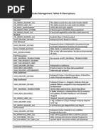 Oracle R12 Order Management Tables | PDF | Inventory | Oracle Database