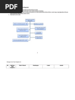 Nota Ringkas & Padat Psi t4 | PDF