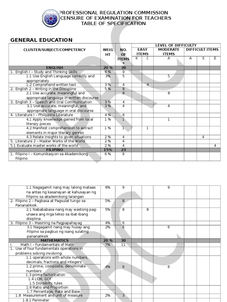 Table of Specification | PDF | Educational Assessment | Learning