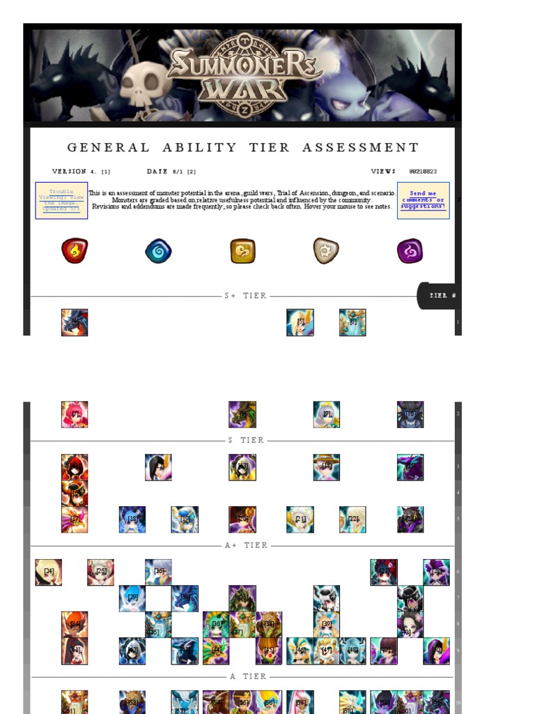 SW - General Ability Tier Assessment - Tier List | PDF | Video Games ...