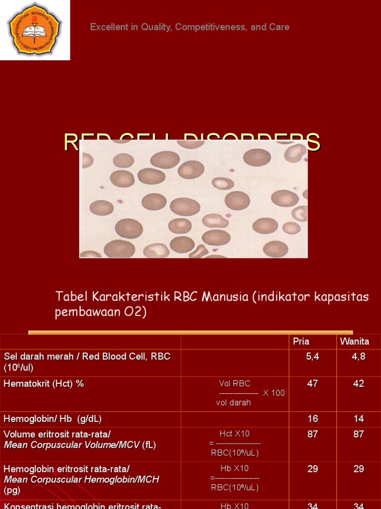 Red Cell Disorder | PDF | Anemia | Hematology