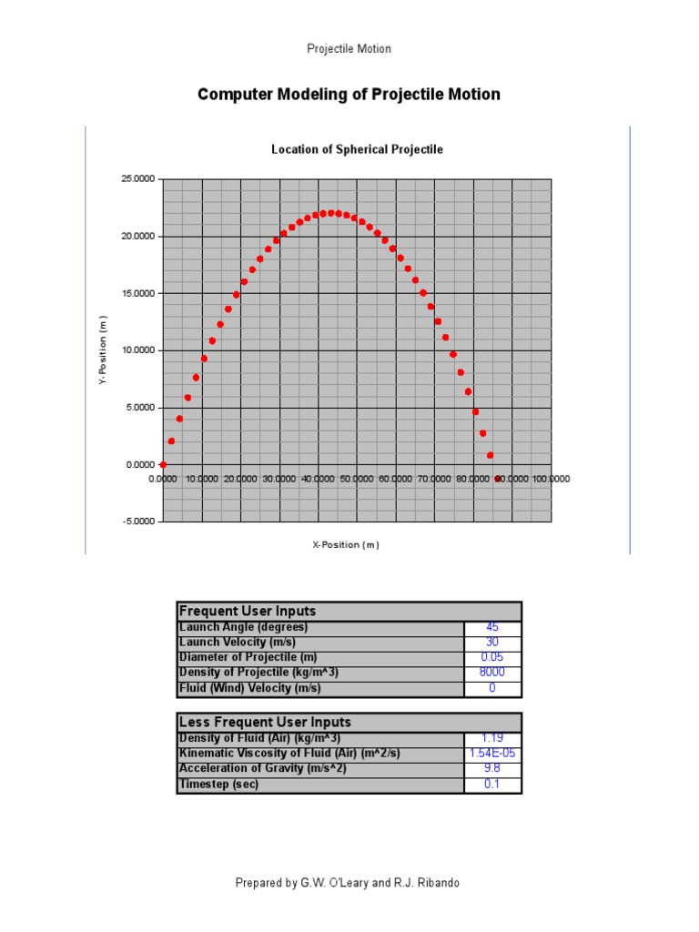Projectile Motion | Acceleration | Drag (Physics)