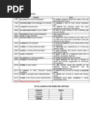 List of Bombastic Words | Abdomen | Nature