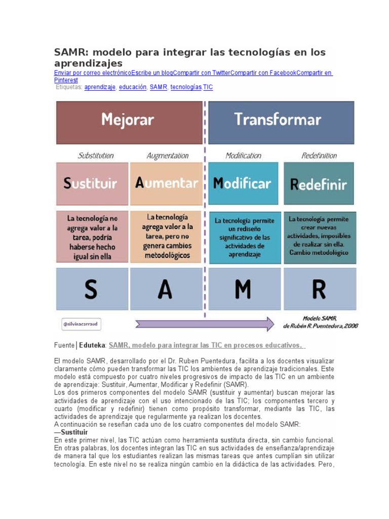 Modelo SAMR: Integración TIC en Educación | PDF | Tecnología de información y comunicaciones ...