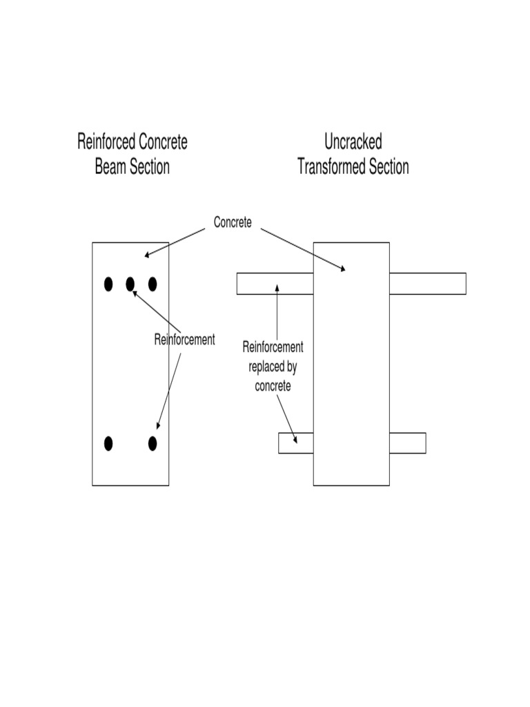 Uncracked Transformed Section | PDF