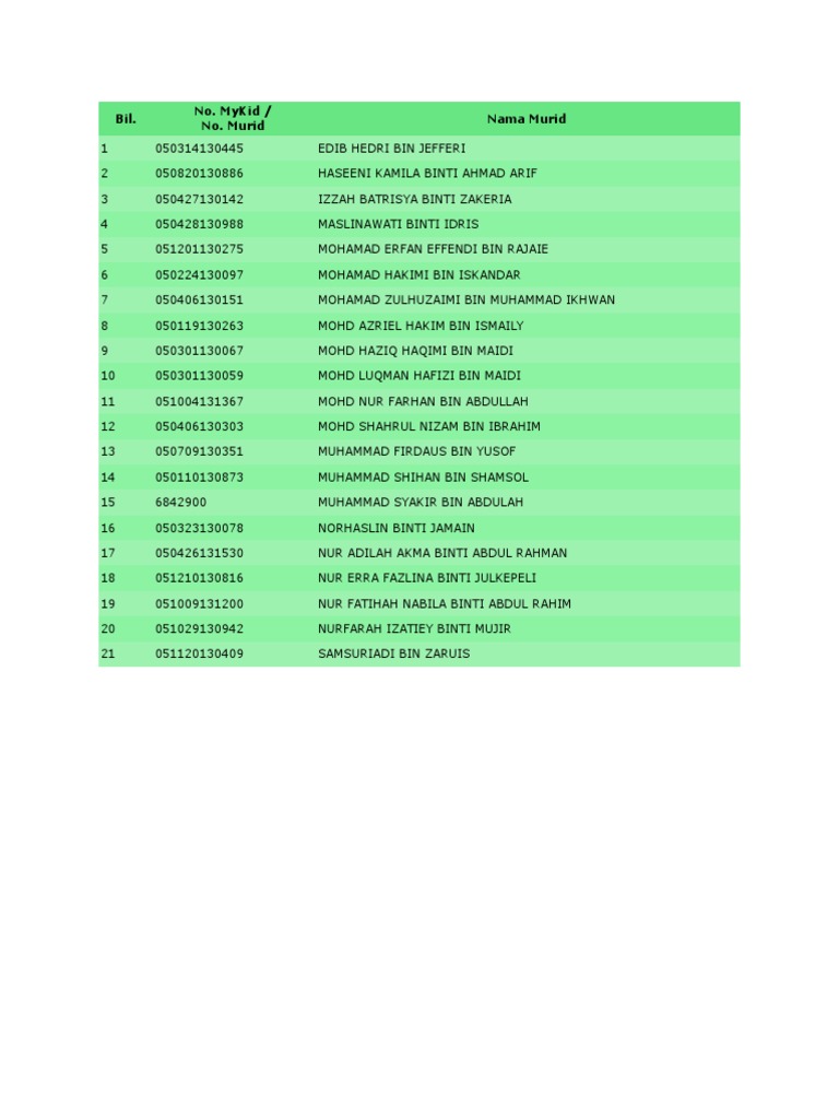 Student Identification List | PDF