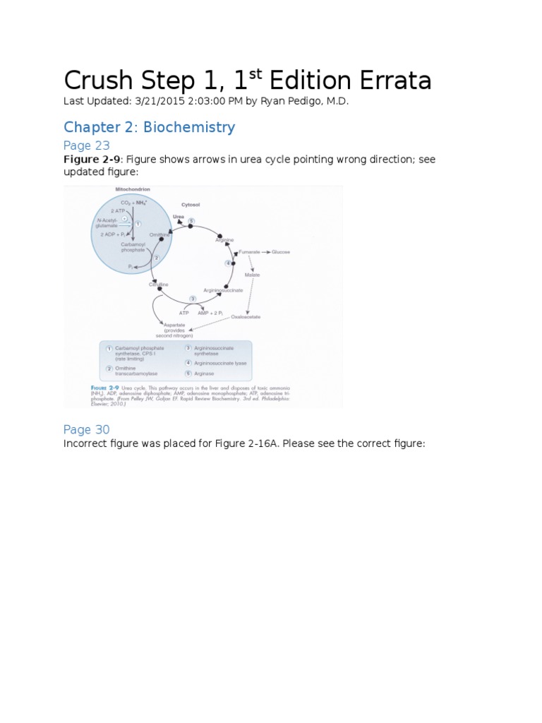 Crush Step 1 Errata | PDF | Medical Specialties | Clinical Medicine