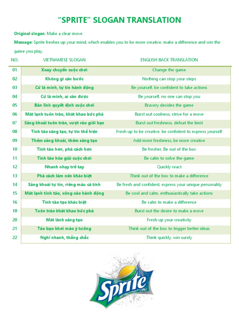 Sprite Slogan Translation | PDF