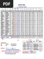 Air Draft Calculations - Ods | PDF | Navigation | Heavy Industry