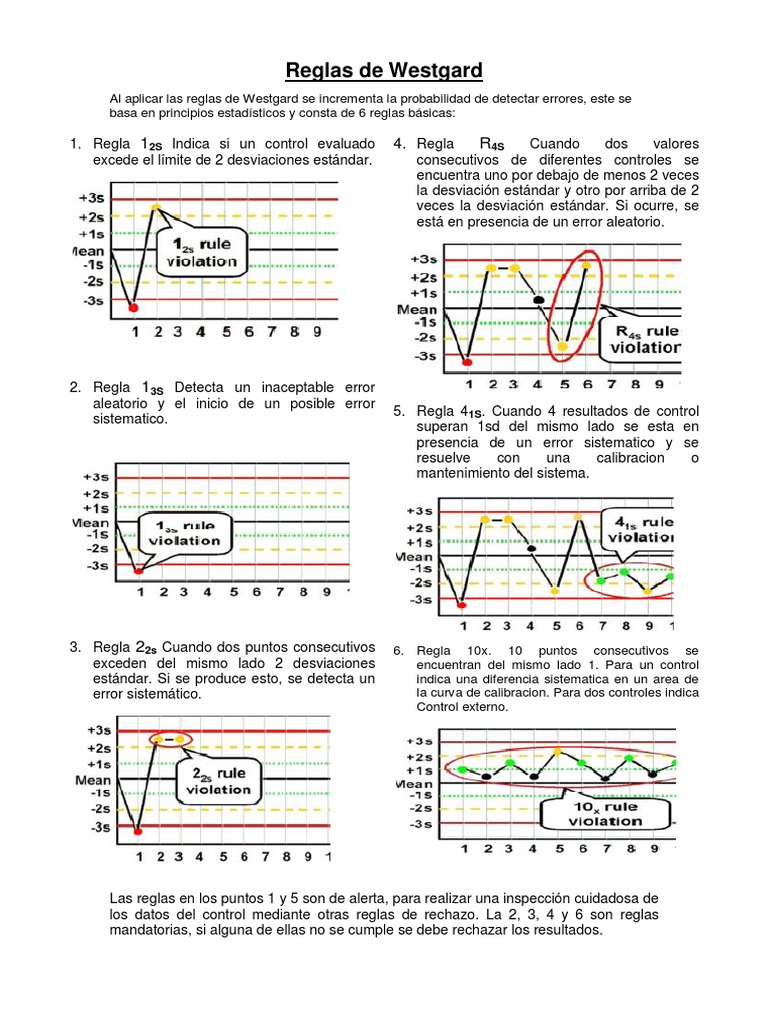 Multirreglas de Westgard | PDF | Métodos y materiales de enseñanza ...