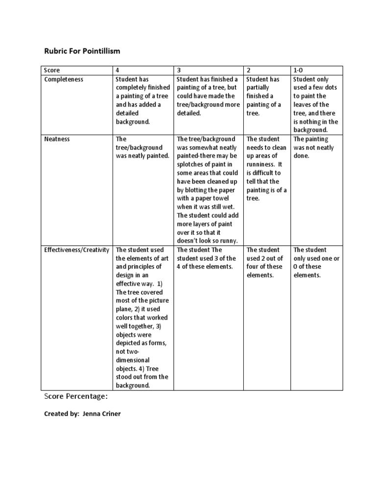 Pointillism Painting Rubric | PDF