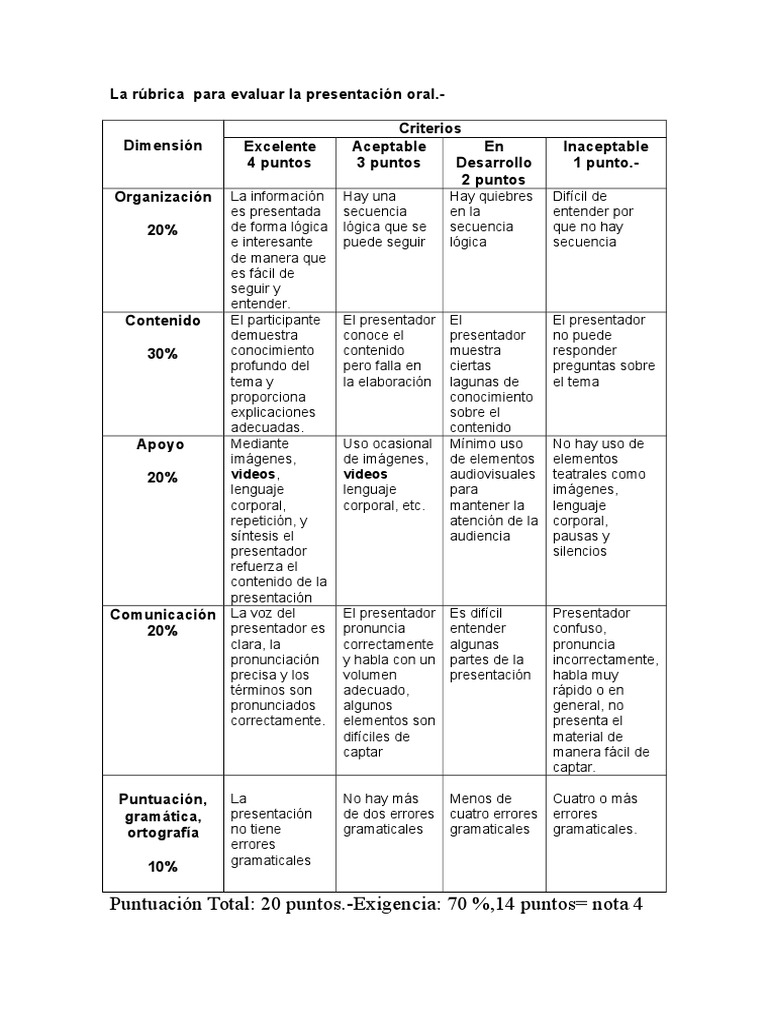 Rúbrica para Evaluar Presentaciones Orales | PDF