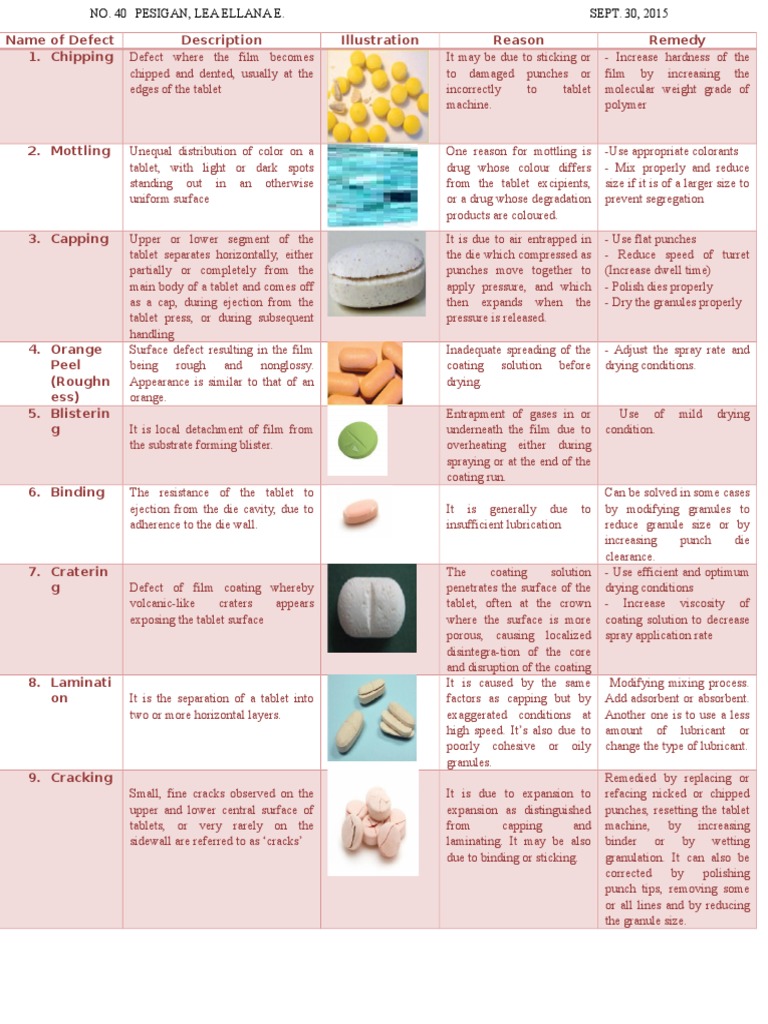 Tablet Defects | PDF | Tablet (Pharmacy) | Industries
