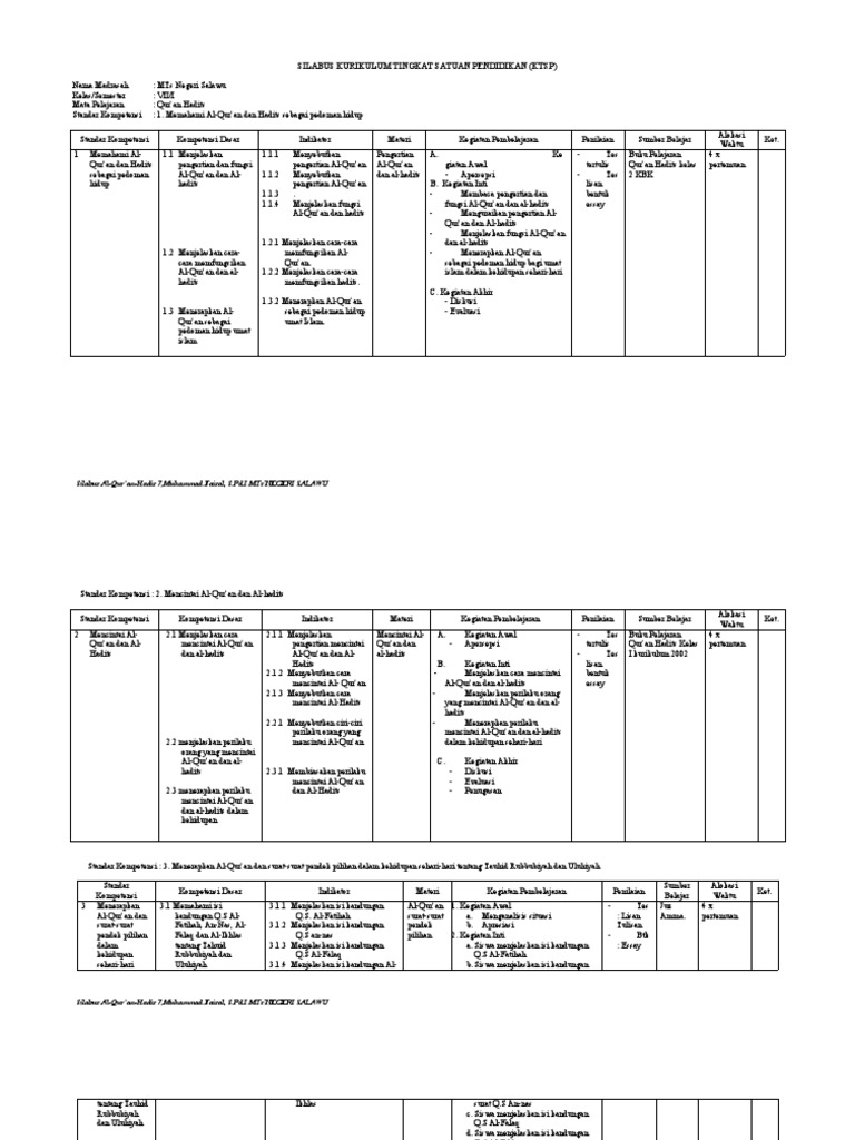SILBUS QURDIS Kelas 7 | PDF