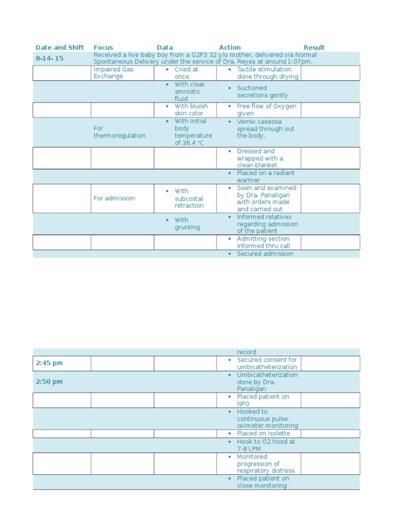 FDAR | PDF | Neonatal Intensive Care Unit | Pulmonology