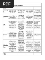 Still Life Lesson Plan | PDF | Figure Drawing | Drawing