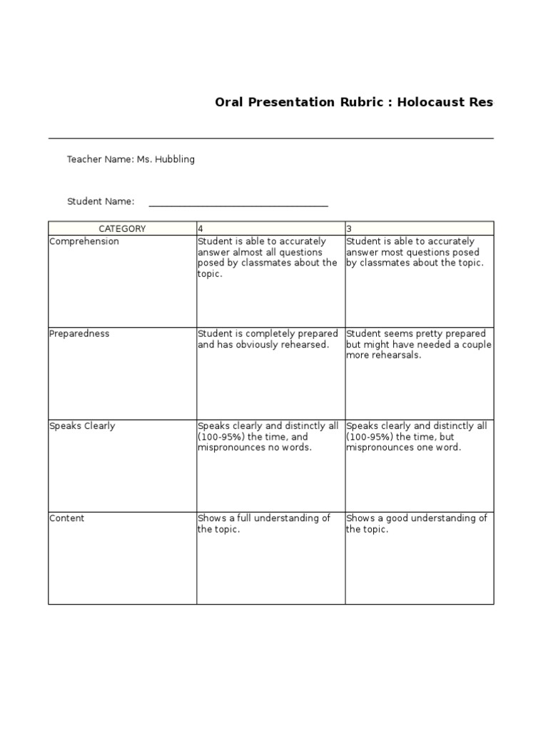 Holocaust Research Presentation Rubric | PDF