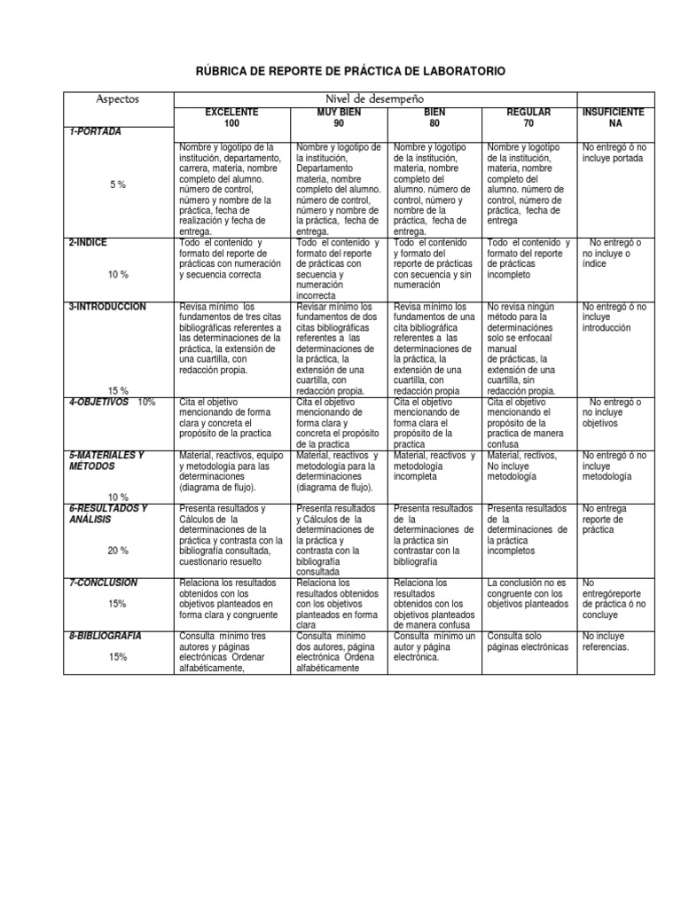 Rúbrica de Reporte de Práctica de Laboratorio | PDF | Science | Ciencia (general)