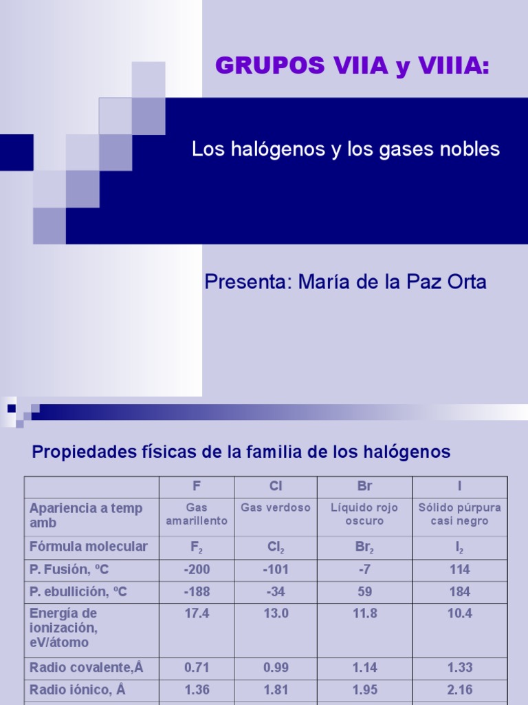 Halógenos y Gases Nobles | PDF | Cloro | Argón