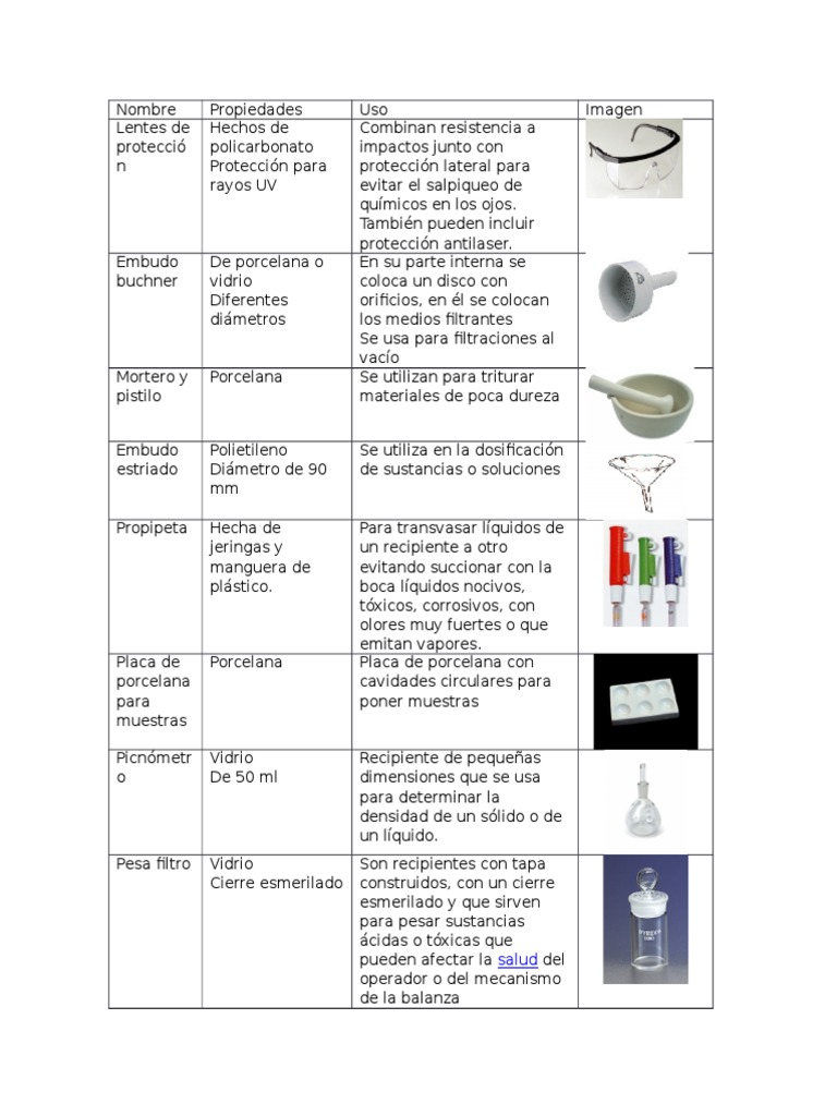 Tabla de Materiales de laboratorio de quimica