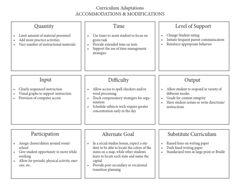 Student Accommodations & Modifications | PDF | Career & Growth | Art