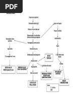 PATHWAY Asma Lengkap | PDF