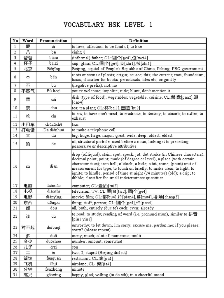 HSK Level 1 (New HSK) | PDF | Chinese Language | Syntax