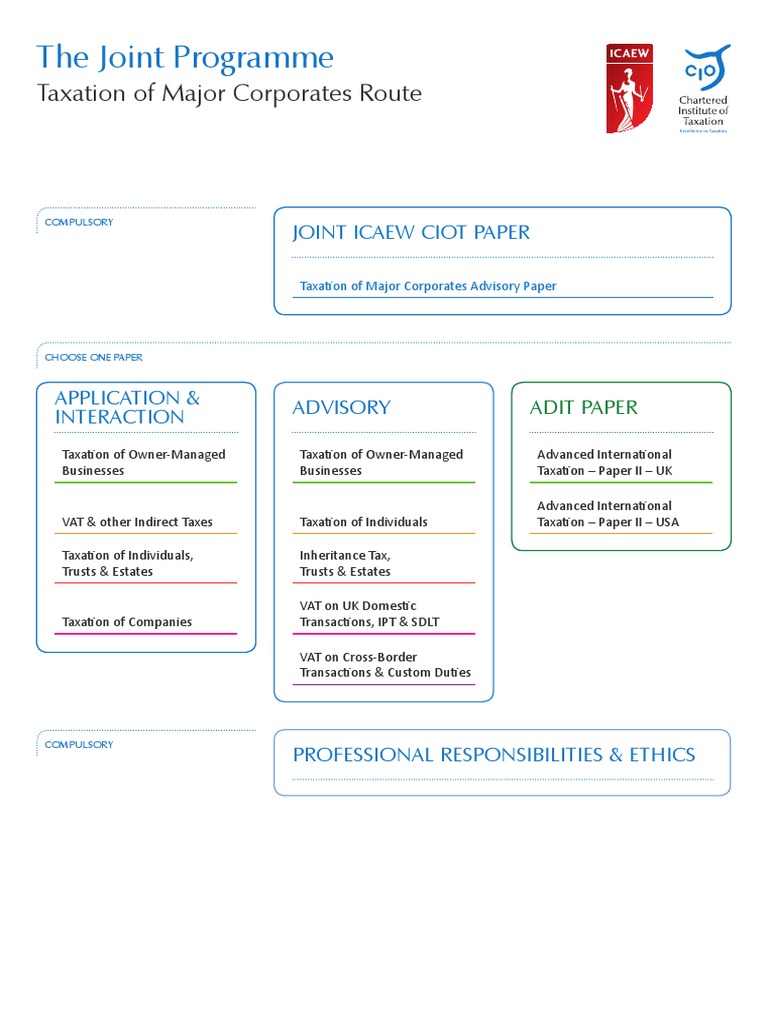 Joint Programme Route TMC | PDF