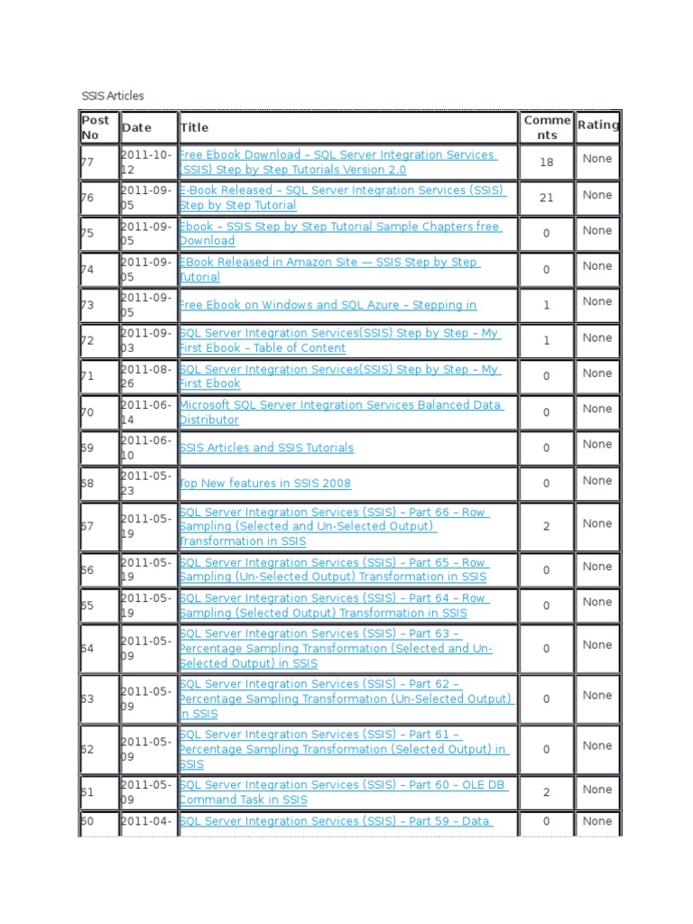 SSIS | PDF | Microsoft Sql Server | Command Line Interface